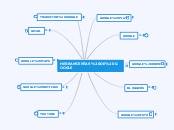 HERRAMIENTAS DE GOOGLE - Mind Map